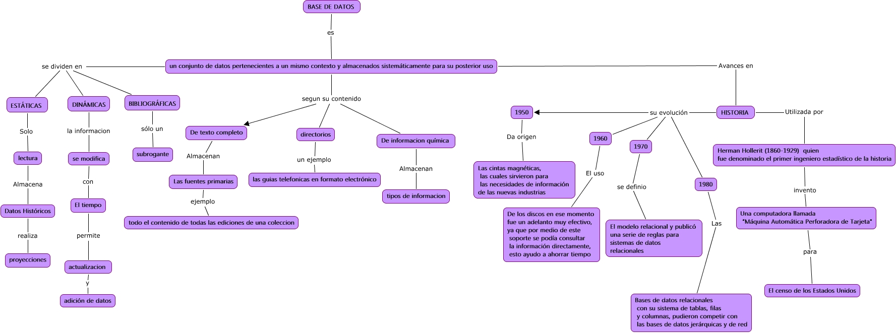 SALA_1_PC19_Base de Dtos